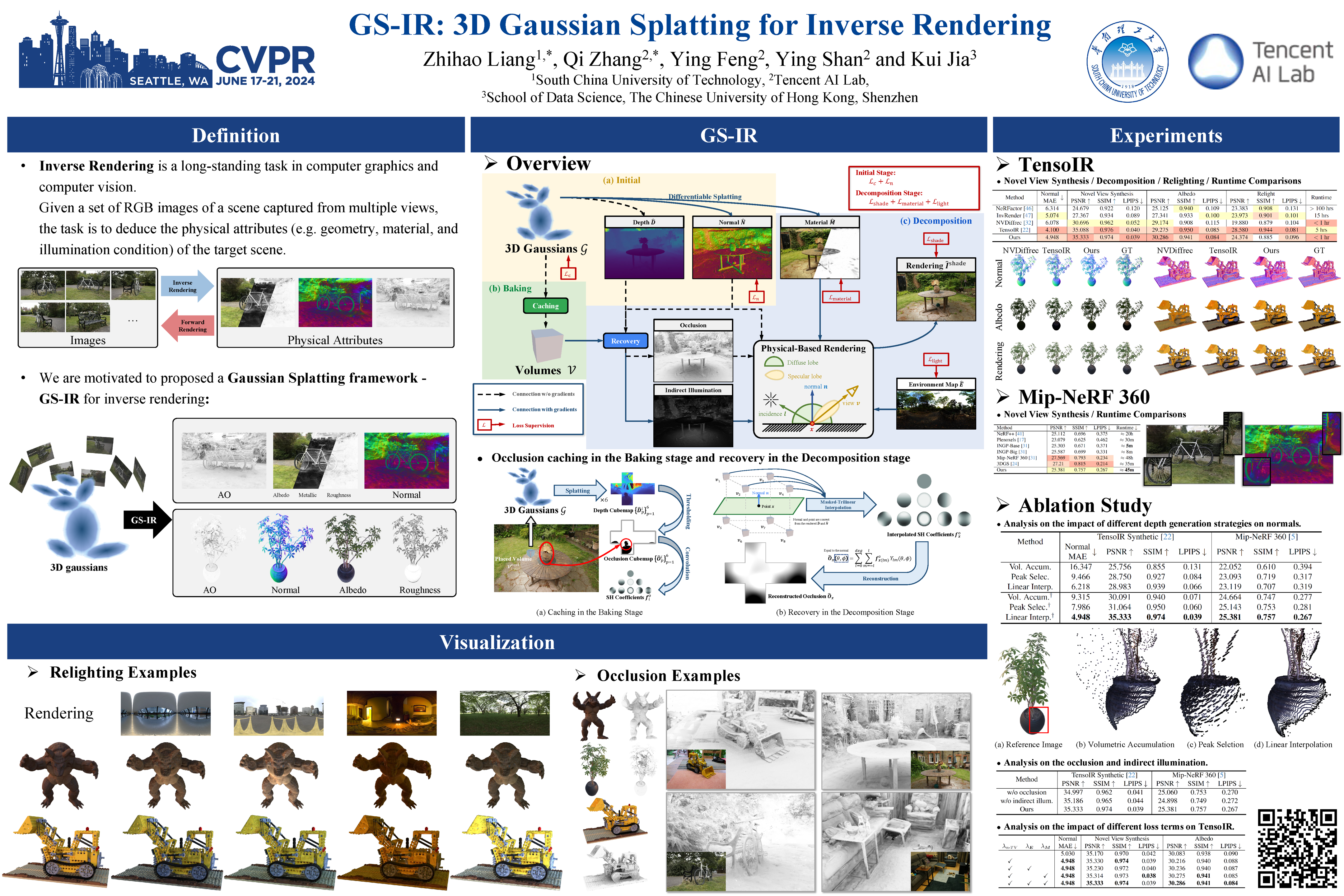 CVPR Poster GS-IR: 3D Gaussian Splatting for Inverse Rendering